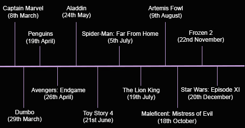 History Of Film Timeline Timetoast Timelines